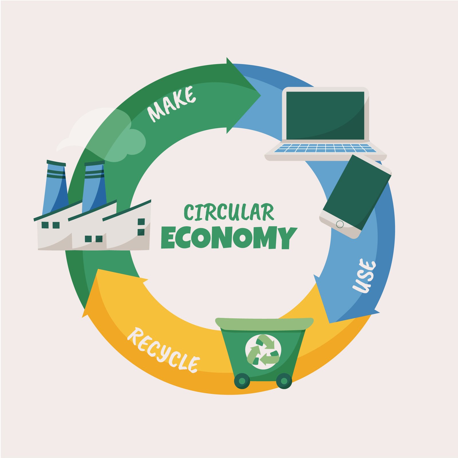 How ITAD Creates a Circular Economy for Tech